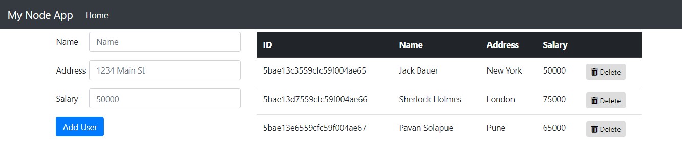 Node Js Connect To Mongodb Using Mongoose Tutorial Tuts Make With Vrogue