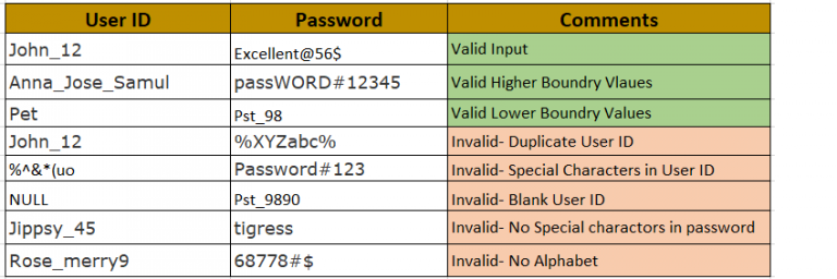 What is Test Data? Examples with Free Template to Download