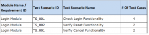 What is Test Scenario? Template with Examples,Difference Between Test ...