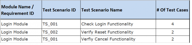  What Is Test Scenario Template With Examples Difference Between Test 