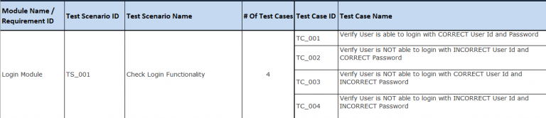 What is Test Scenario? Template with Examples,Difference Between Test ...