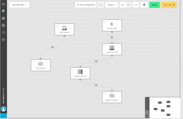 Top 10 Etl Testing Tools To Watch In 2020 Opencodez