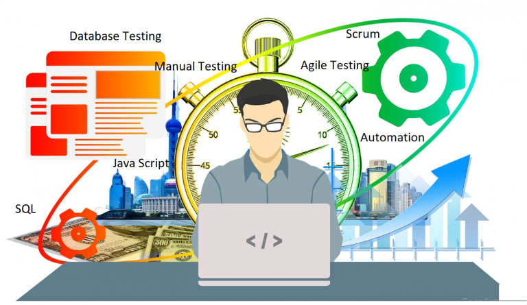 What Is Full Stack QA or Tester? 4 Steps Guide For Beginners | opencodez What Is Full Stack QA or Tester? 4 Steps Guide For Beginners | opencodez